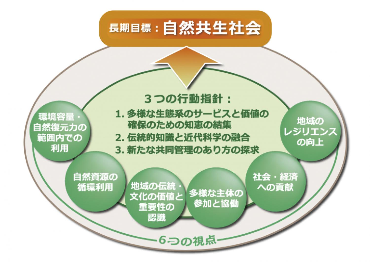 SATOCONNプロジェクト | 総合地球環境学研究所