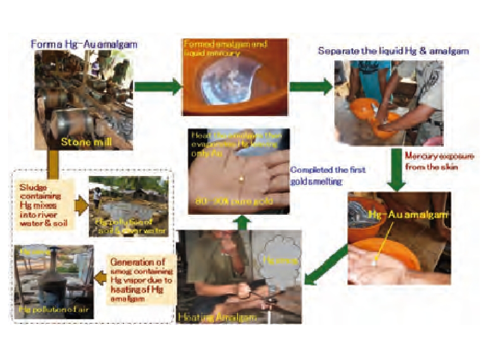 Co-creation of Sustainable Regional Innovation for Reducing Risk of ...