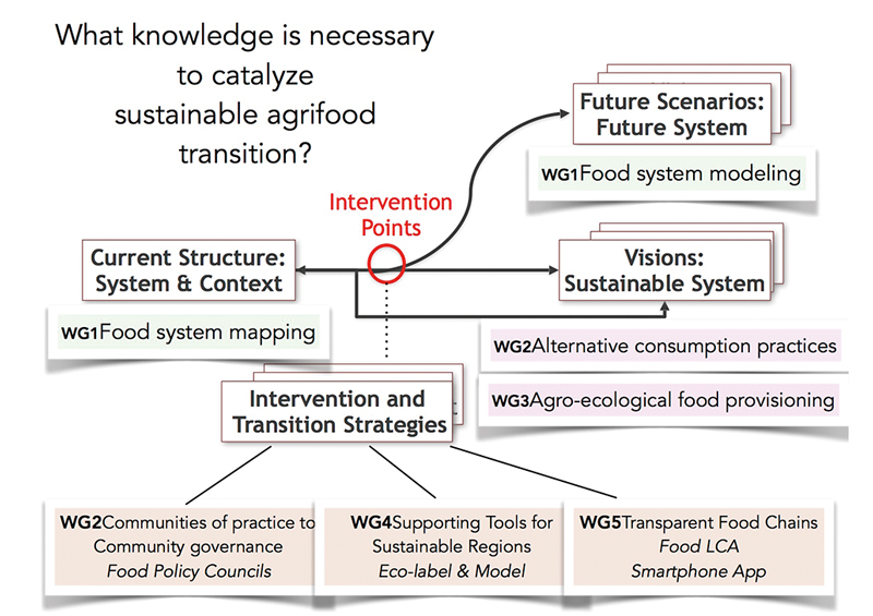 Lifeworlds of Sustainable Food Consumption and Production: Agrifood ...